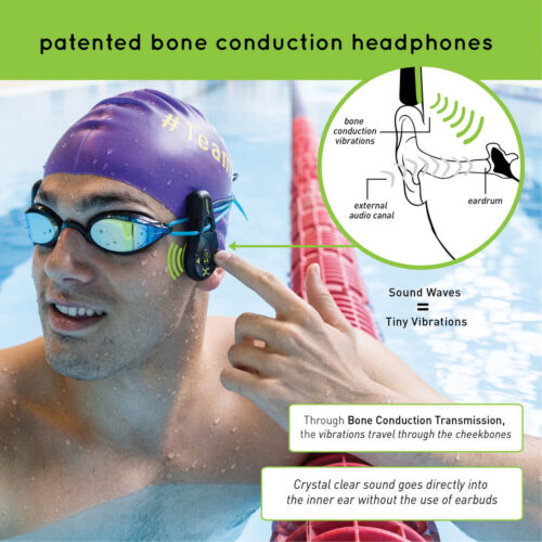 Best Waterproof Headphones for Swimming in 2026